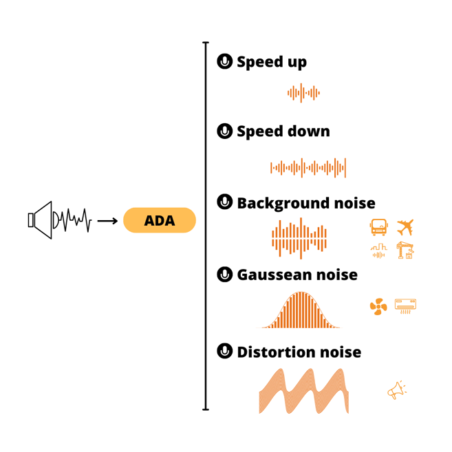 Audio Data Augmentation Techniques And Methods